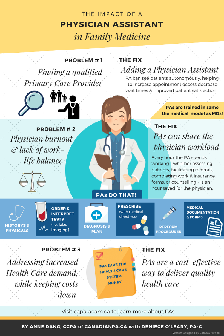 The Employer Guide to the PA Role and Scope of Practice — CANADIAN PA