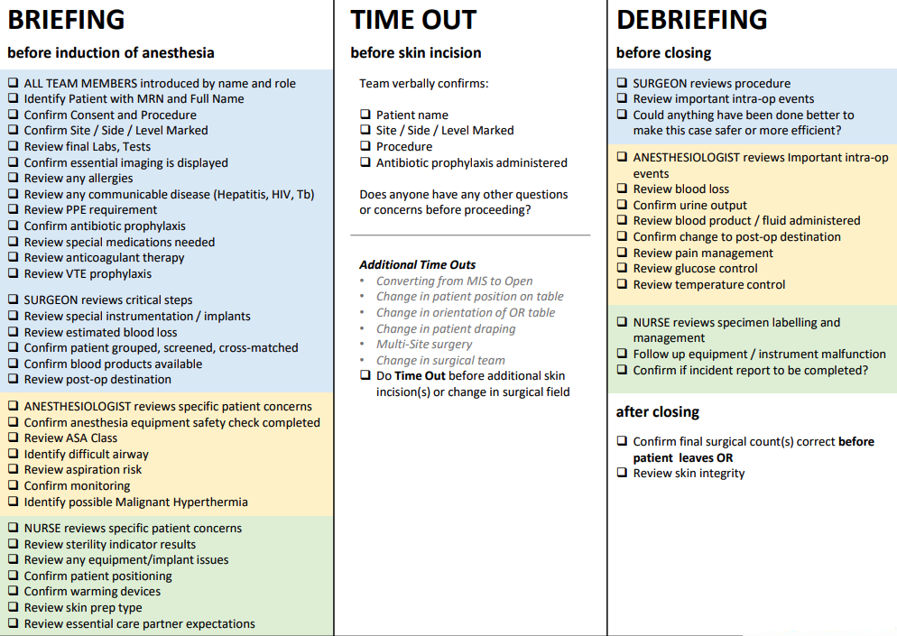 Orientation to the Operating Room — CANADIAN PA