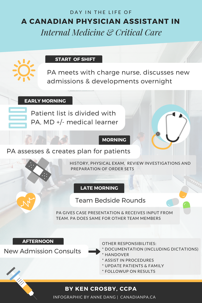 The Employer Guide to the PA Role and Scope of Practice — CANADIAN PA