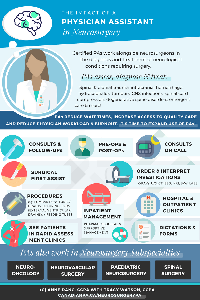 The Employer Guide to the PA Role and Scope of Practice — CANADIAN PA