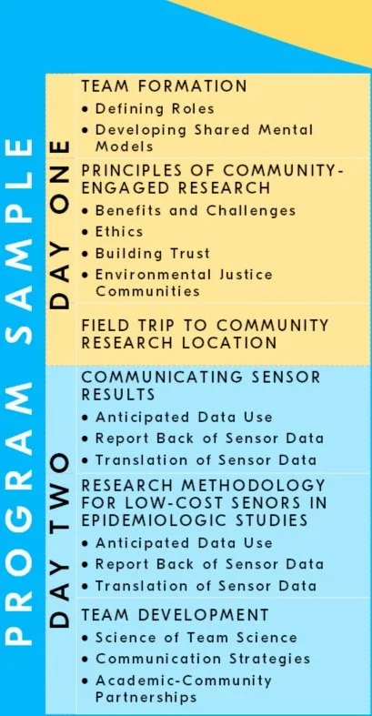 Our In-Person Program — ejsensors.com