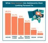 2024 Youth Media Preferences — Center for Scholars & Storytellers @ UCLA