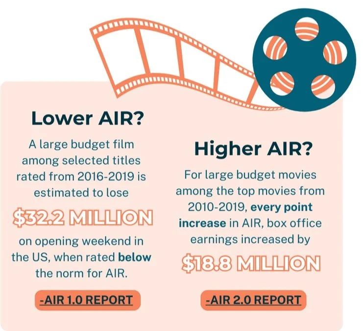 AIR 2.5 Report — Center for Scholars & Storytellers @ UCLA