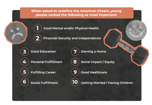 American Dream Study — Center for Scholars & Storytellers @ UCLA