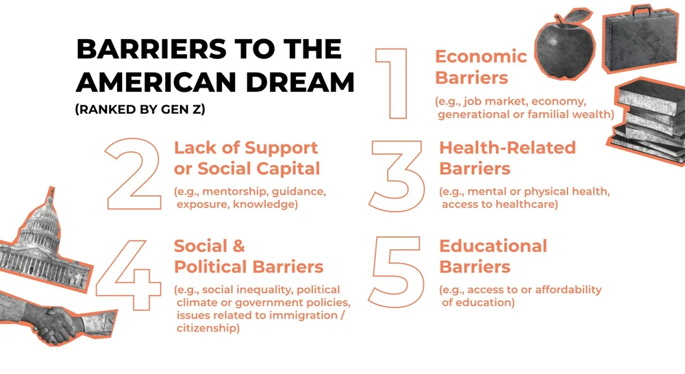 American Dream Study — Center for Scholars & Storytellers @ UCLA