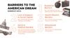 American Dream Study — Center for Scholars & Storytellers @ UCLA