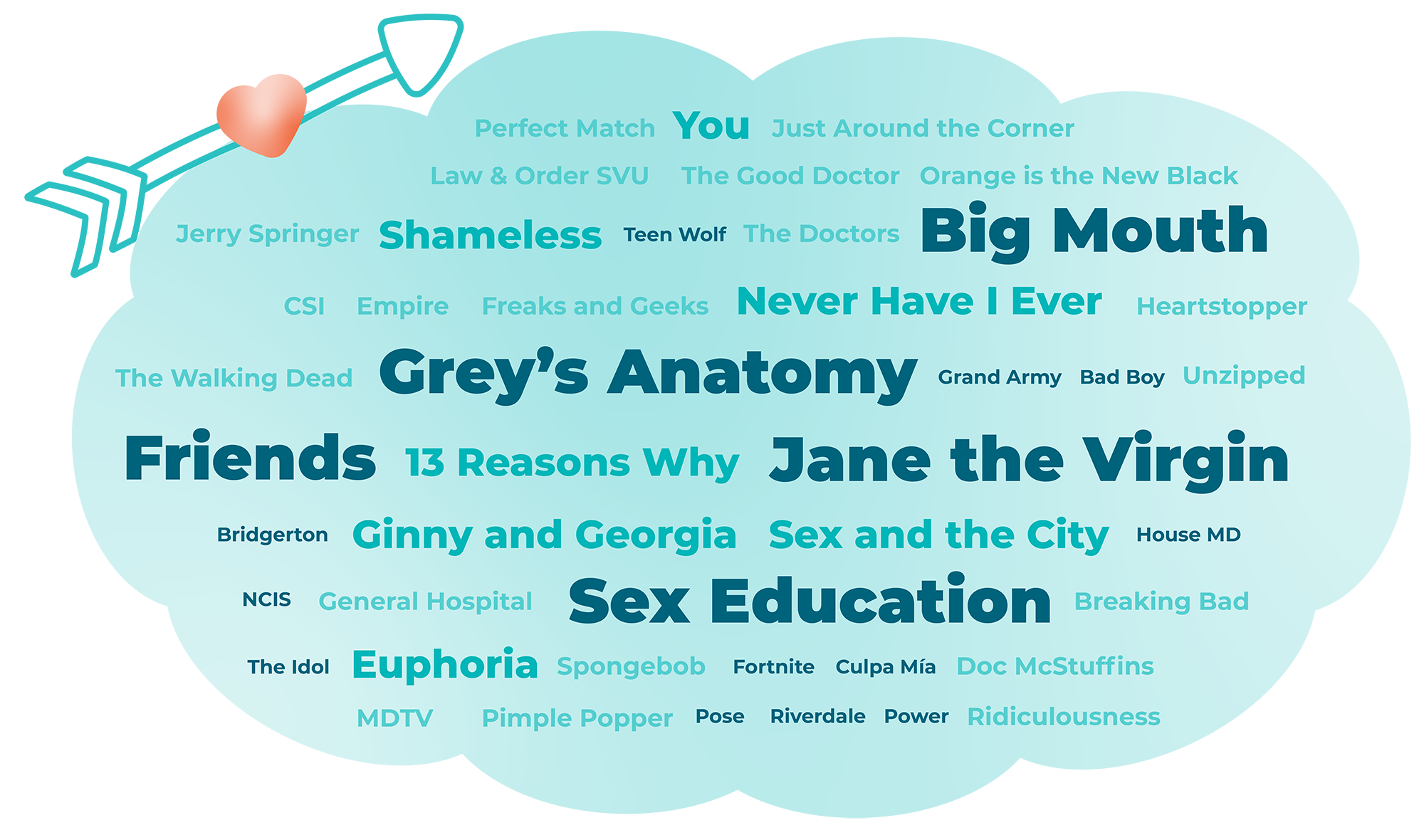 Sex Education on TV — Center for Scholars & Storytellers @ UCLA