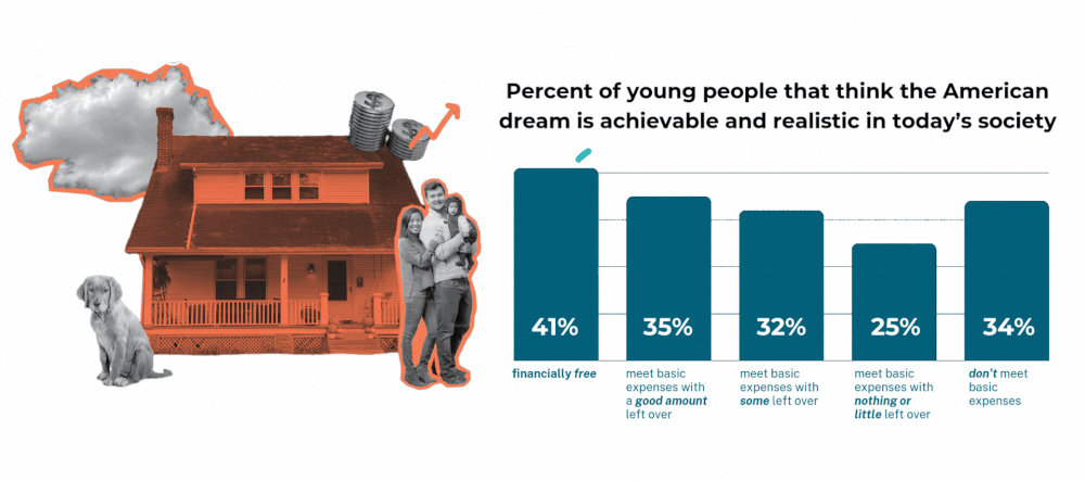 American Dream Study — Center for Scholars & Storytellers @ UCLA