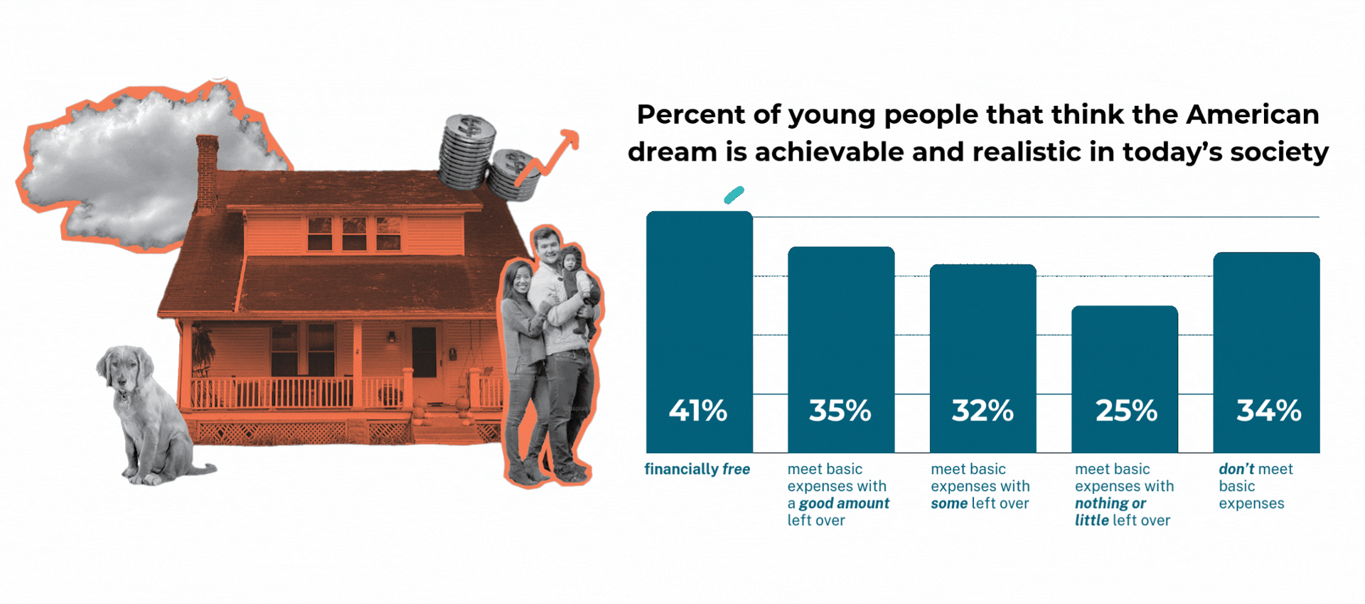 American Dream Study — Center for Scholars & Storytellers @ UCLA