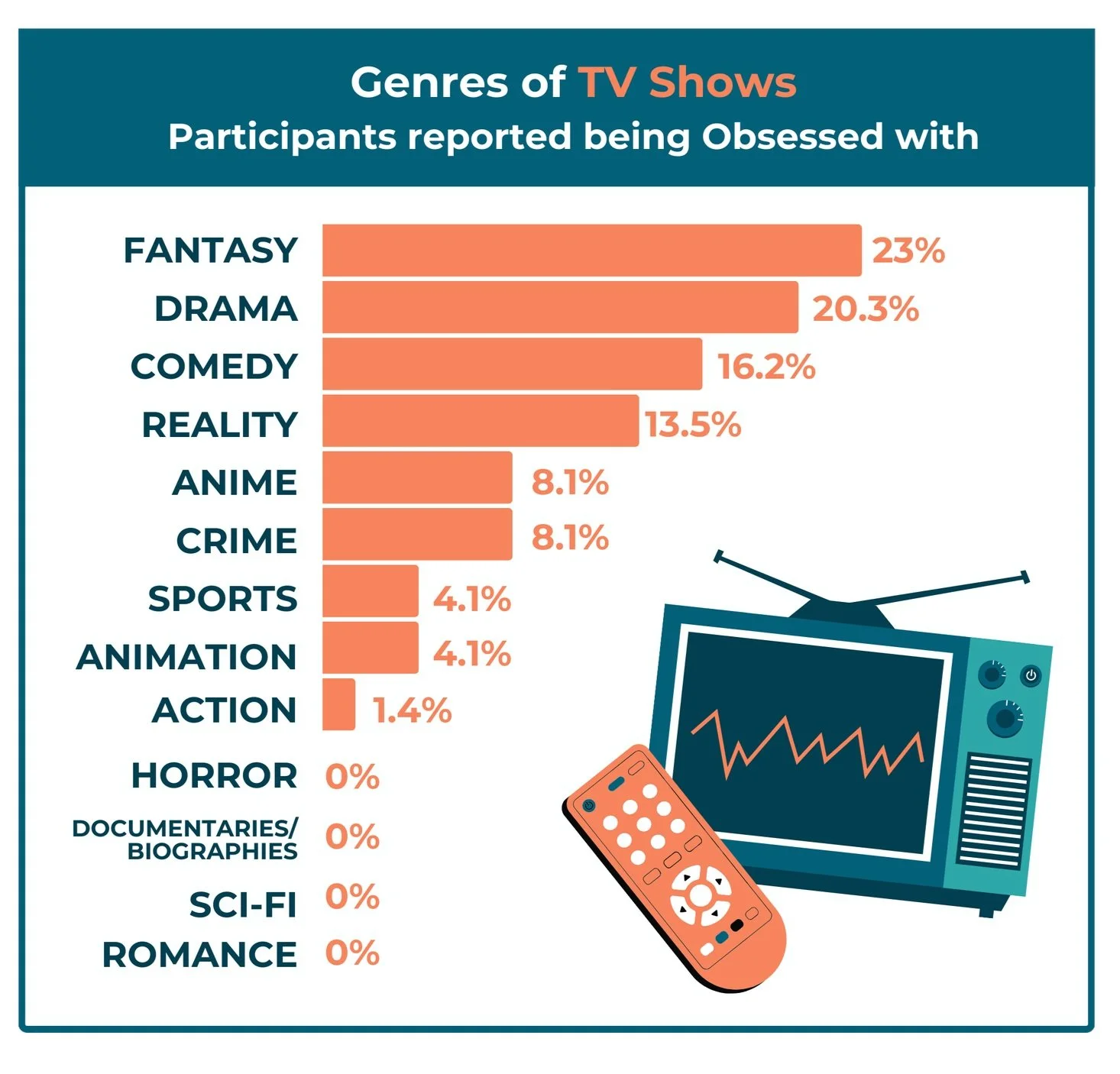 2024 Youth Media Preferences — Center for Scholars & Storytellers @ UCLA