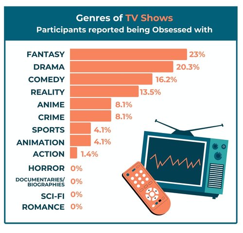 2024 Youth Media Preferences — Center for Scholars & Storytellers @ UCLA