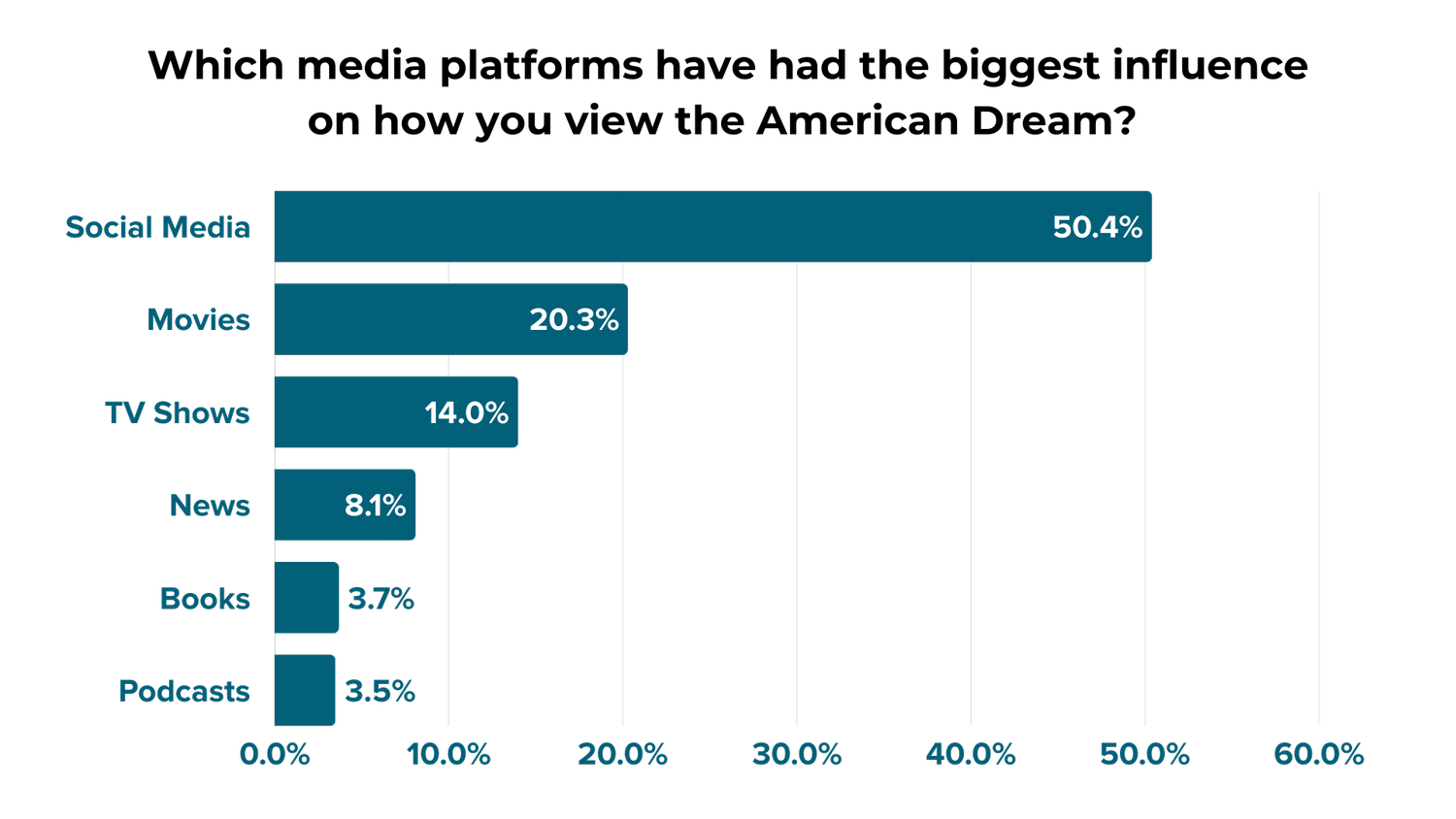American Dream Study — Center for Scholars & Storytellers @ UCLA