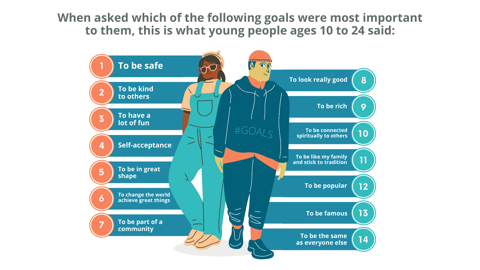 Young People Want to Feel Safe — Center for Scholars & Storytellers @ UCLA
