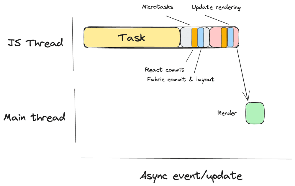 Is React Native Still Relevant in 2024? — Adapptor - Perth App Developers