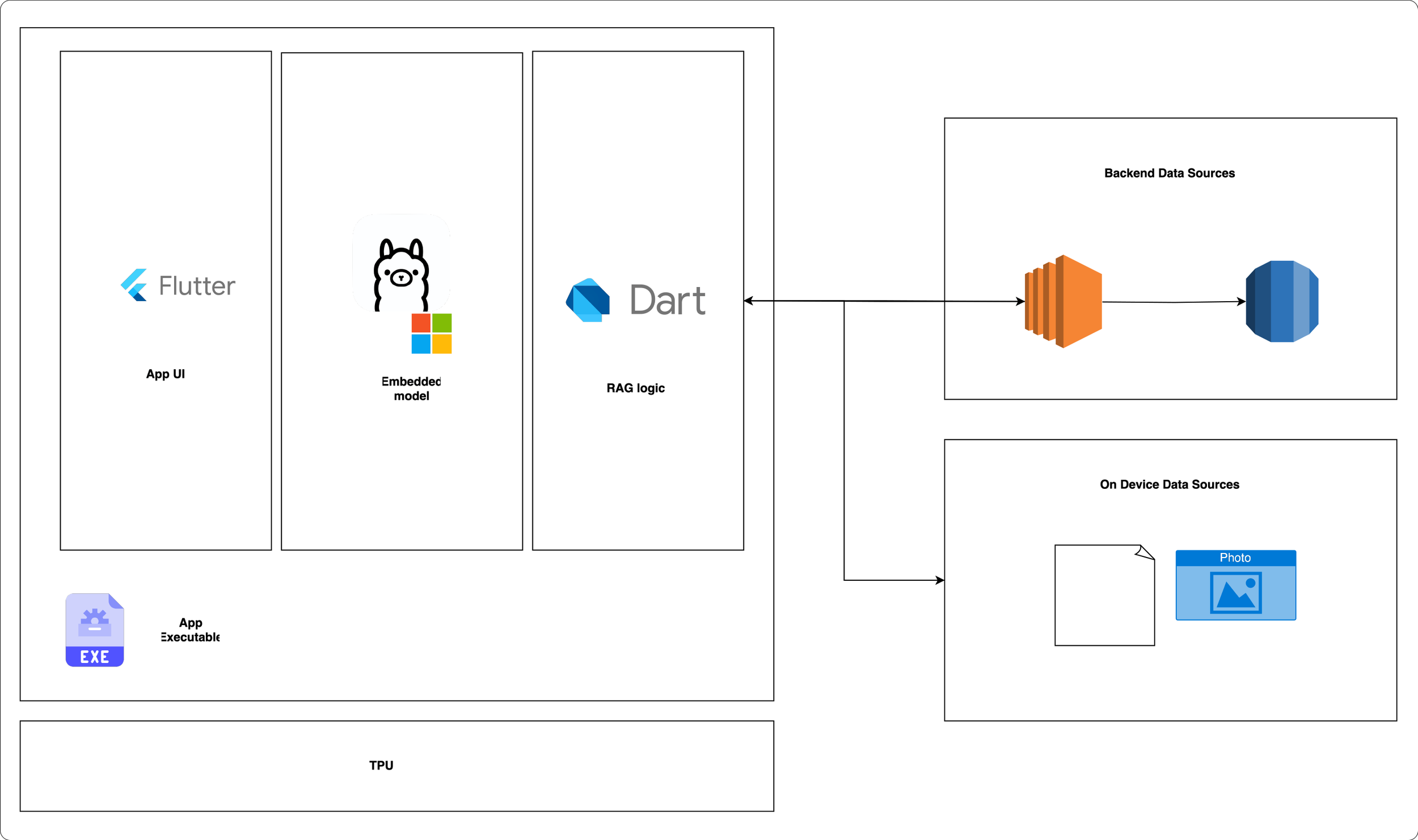 How to build your own AI for your business — Adapptor - Perth App ...