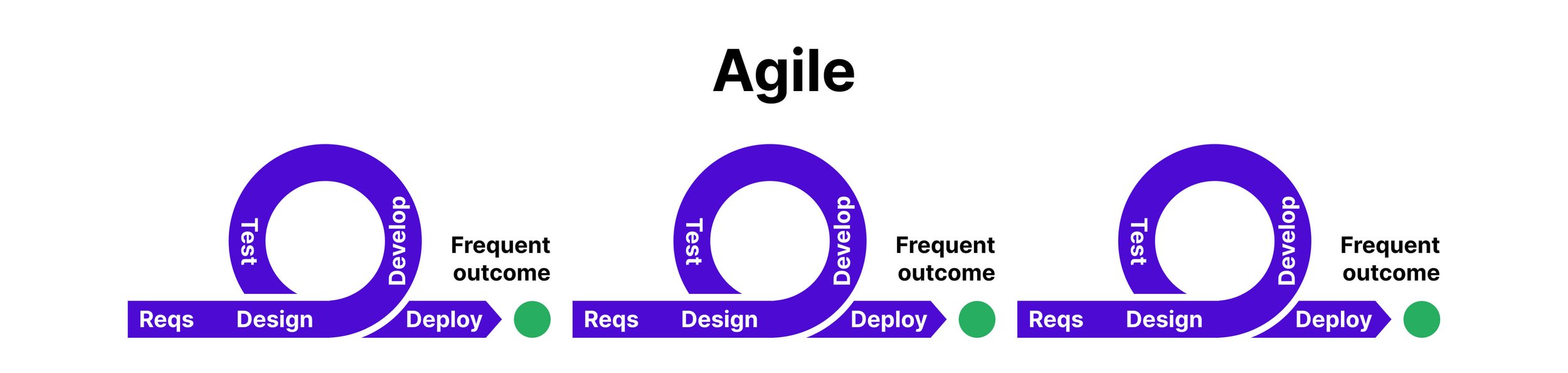 A detailed guide to how much an app costs in 2024 — Adapptor - Perth ...