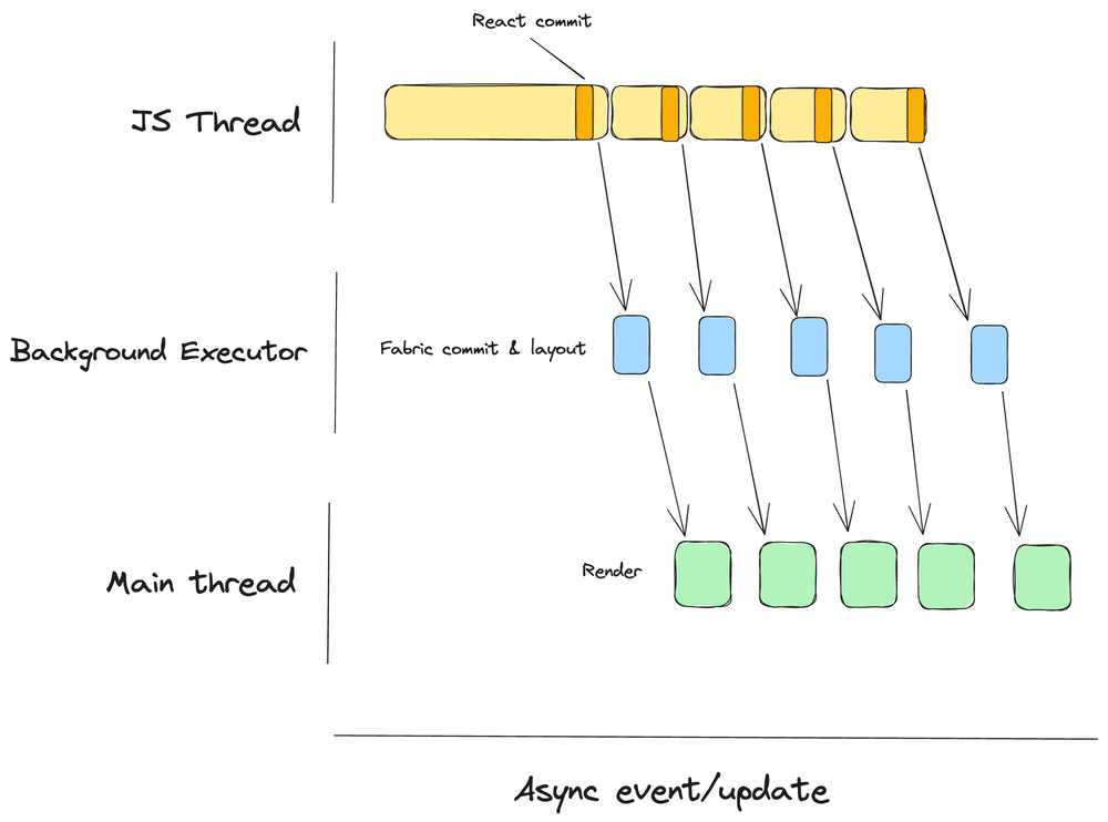 Is React Native Still Relevant in 2024? — Adapptor - Perth App Developers