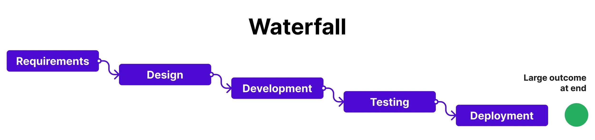 A detailed guide to how much an app costs in 2024 — Adapptor - Perth ...