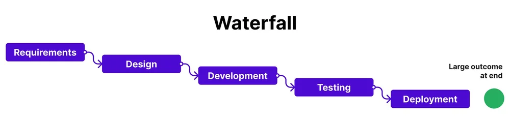 A detailed guide to how much an app costs in 2024 — Adapptor - Perth ...