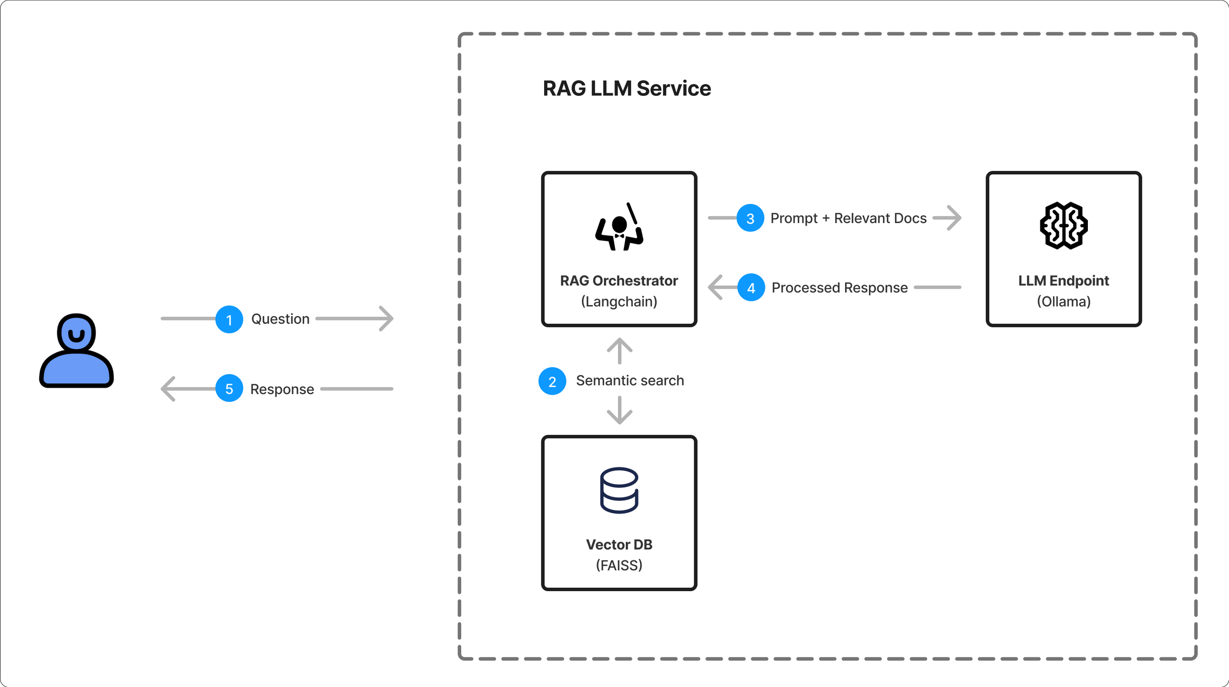 How to build your own AI for your business — Adapptor - Perth App ...