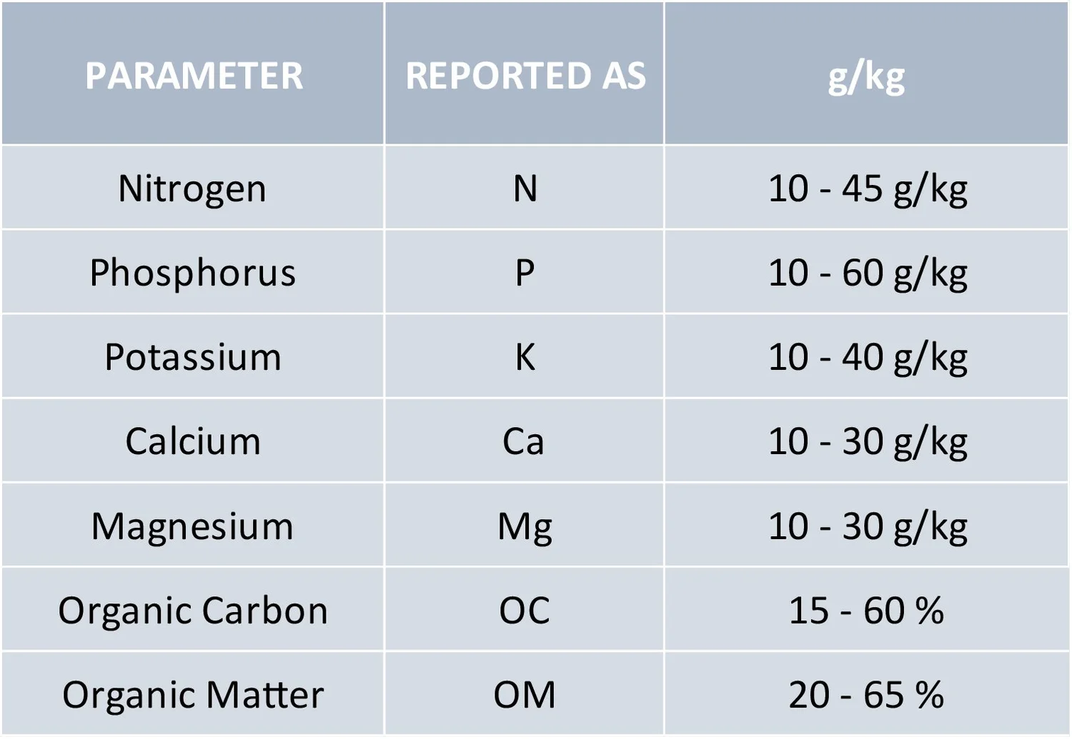 green organic fertilizer