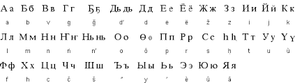The History, Culture and Traditions of Yakutia — Kiun B