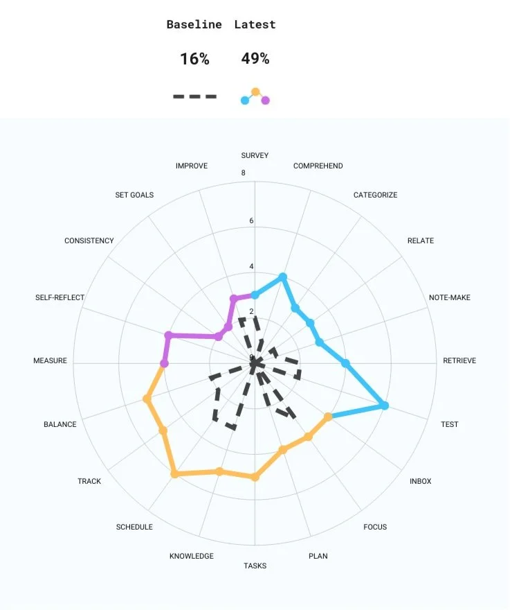 Study Quest — Cajun Koi Academy