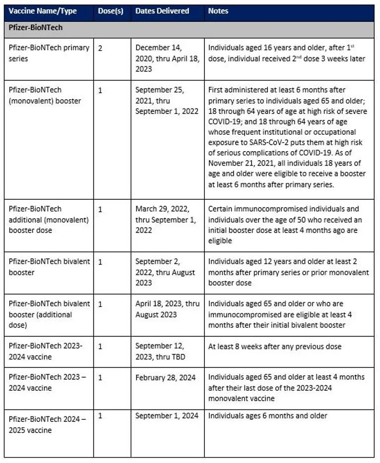 COVID-19 Vaccine Timeline — Specialty Societies Advancing Adult ...