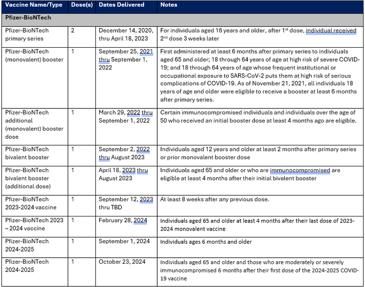 COVID-19 Vaccine Timeline — Specialty Societies Advancing Adult ...