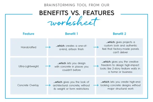 Benefits vs. Features – How Benefits-driven Marketing Sells — Indalma ...