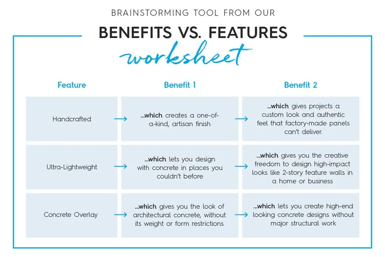 Benefits vs. Features – How Benefits-driven Marketing Sells — Indalma ...