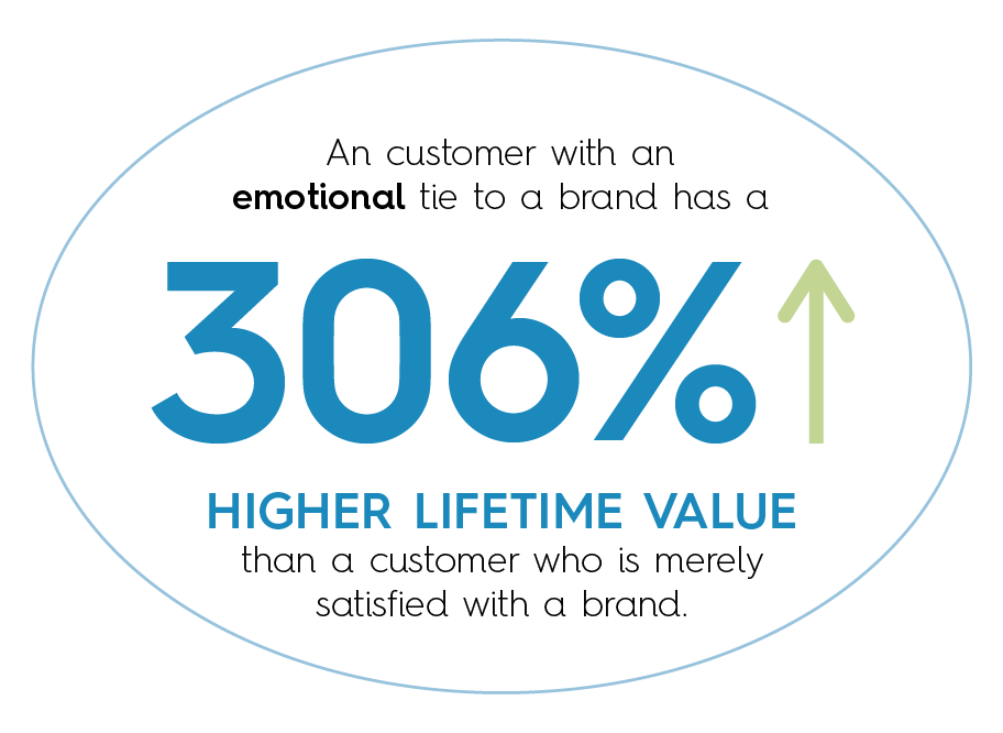 Benefits vs. Features – How Benefits-driven Marketing Sells — Indalma ...