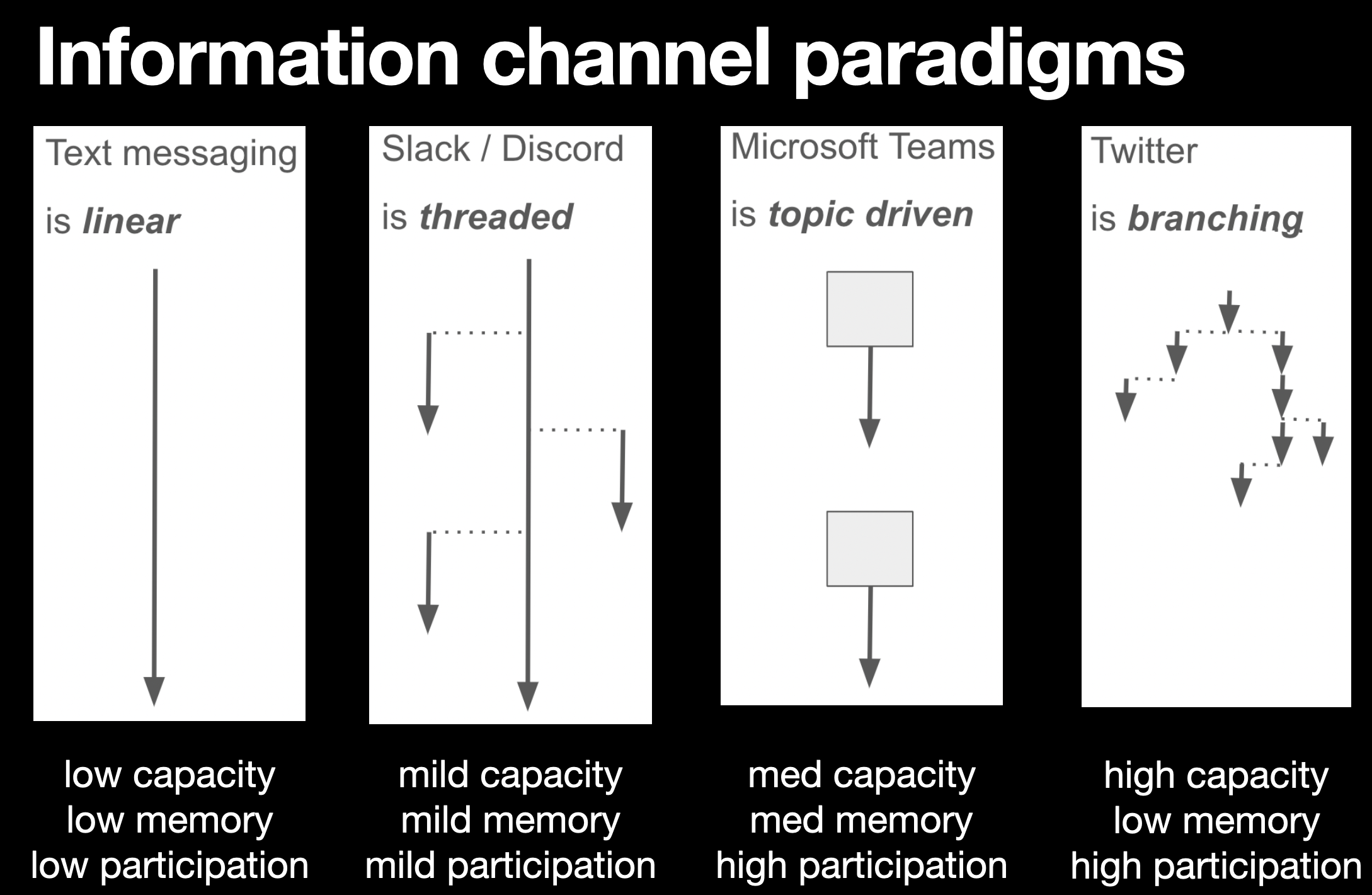 Flow: Optimal creative brainstorming — Kevin