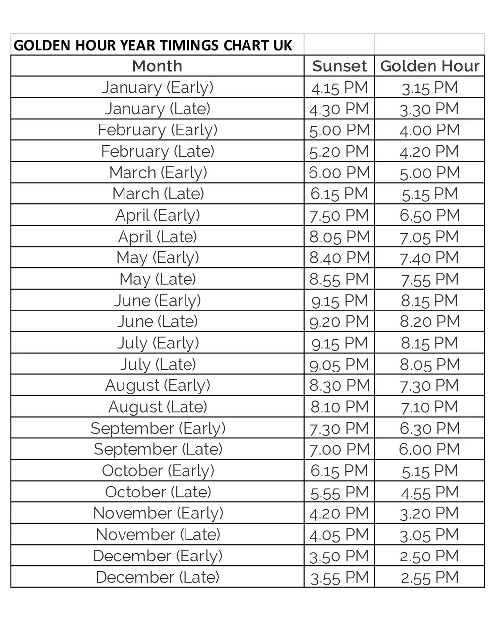 GOLDEN HOUR YEAR TIMINGS CHART UK — Helen Rowe Studio