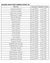 GOLDEN HOUR YEAR TIMINGS CHART UK — Helen Rowe Studio