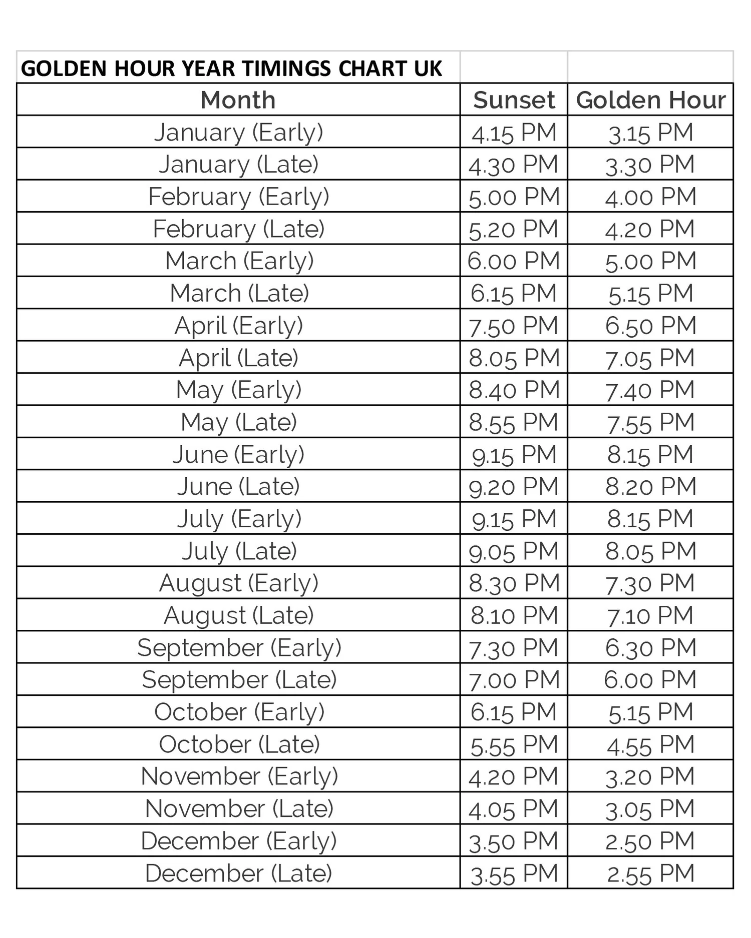 GOLDEN HOUR YEAR TIMINGS CHART UK — Helen Rowe Studio