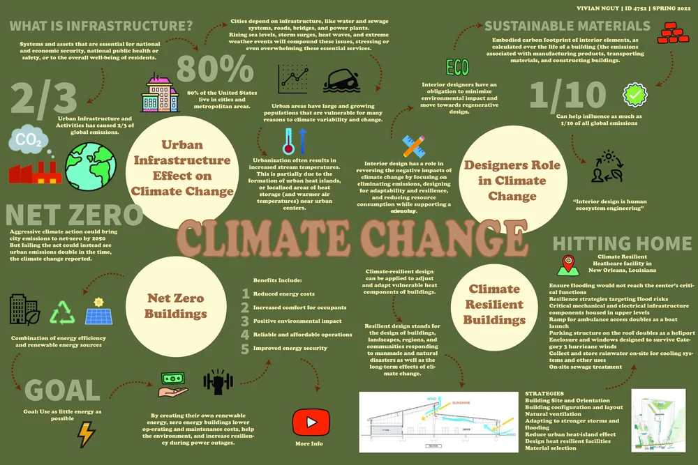 Climate Change Mindmap — VNDesigns