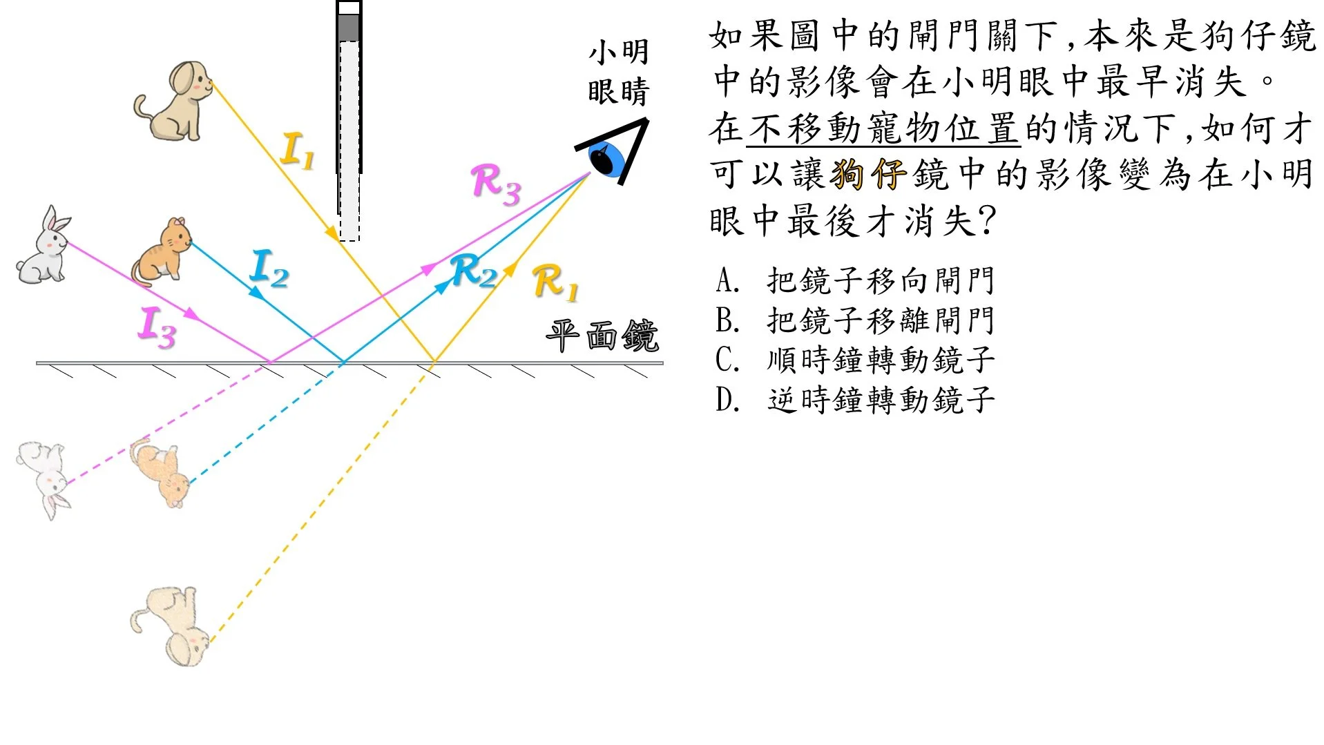 【物埋補習IQ題】5**必識鏡光反射和鏡像特性! - Uni+ Education IQ02 — Uni + Education | DSE ...