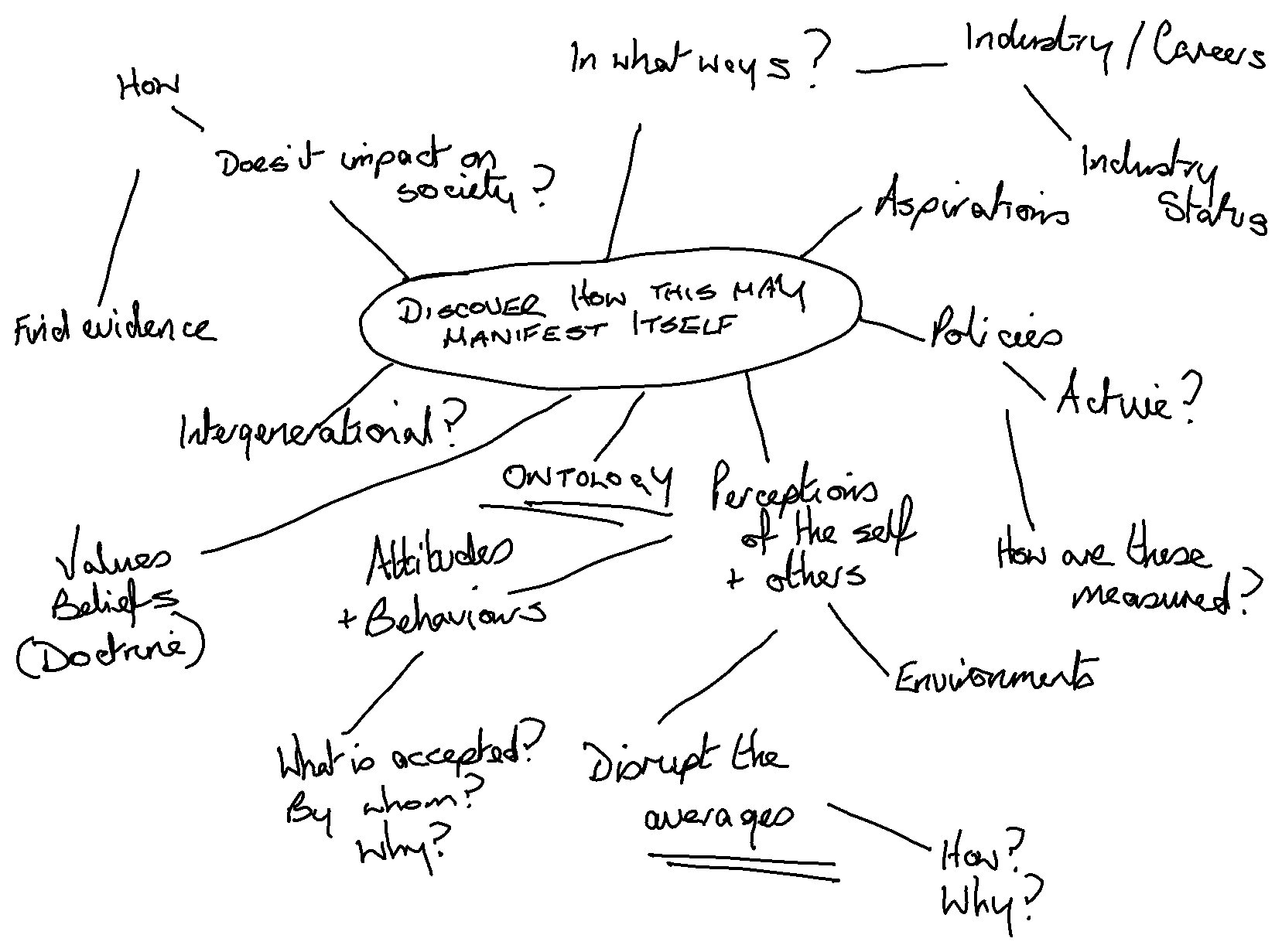 Study Statement 1.0 — Sara Dobson Art
