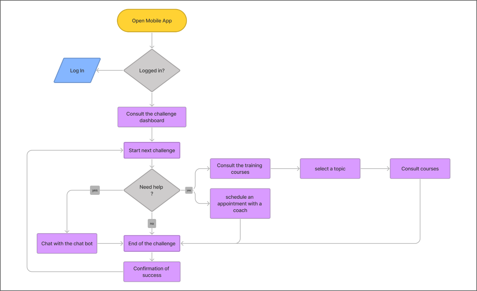 Boost — Inès DJENDER