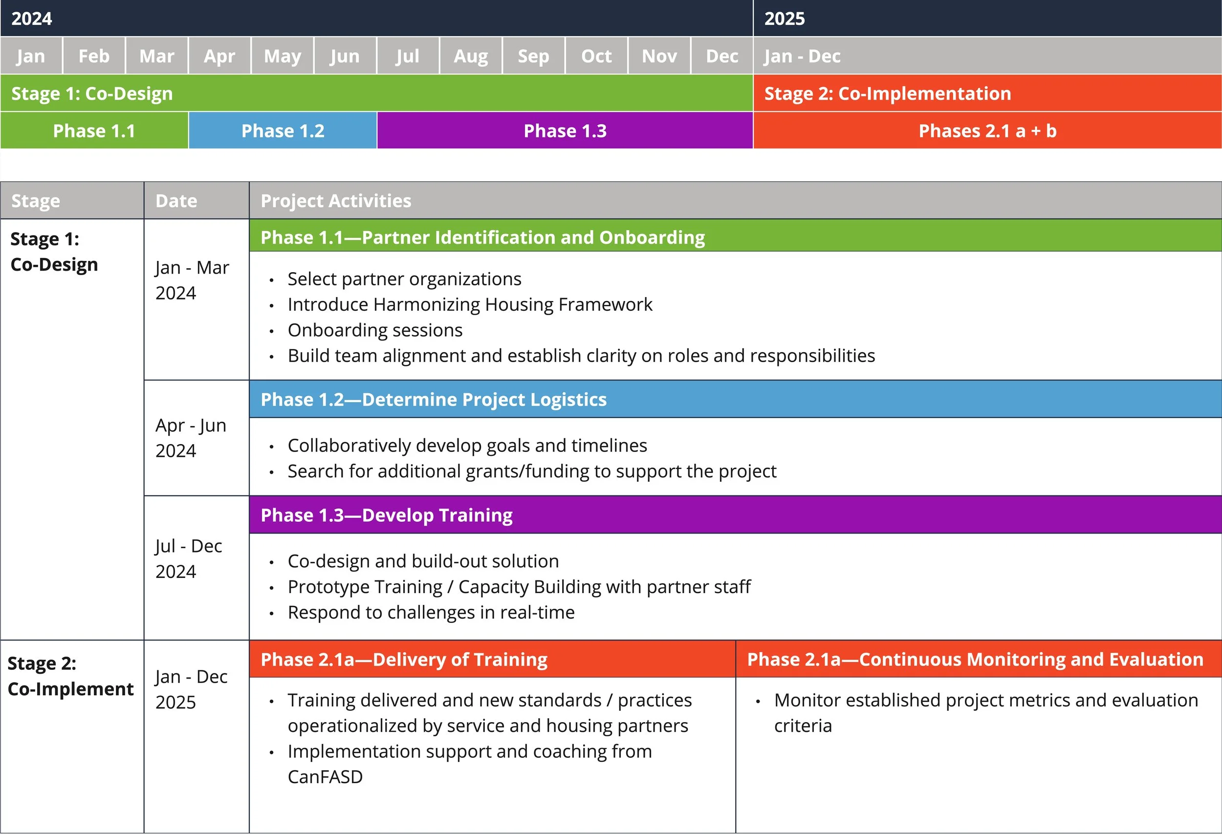 FASD Action Research Housing Pilot — CHOoSE