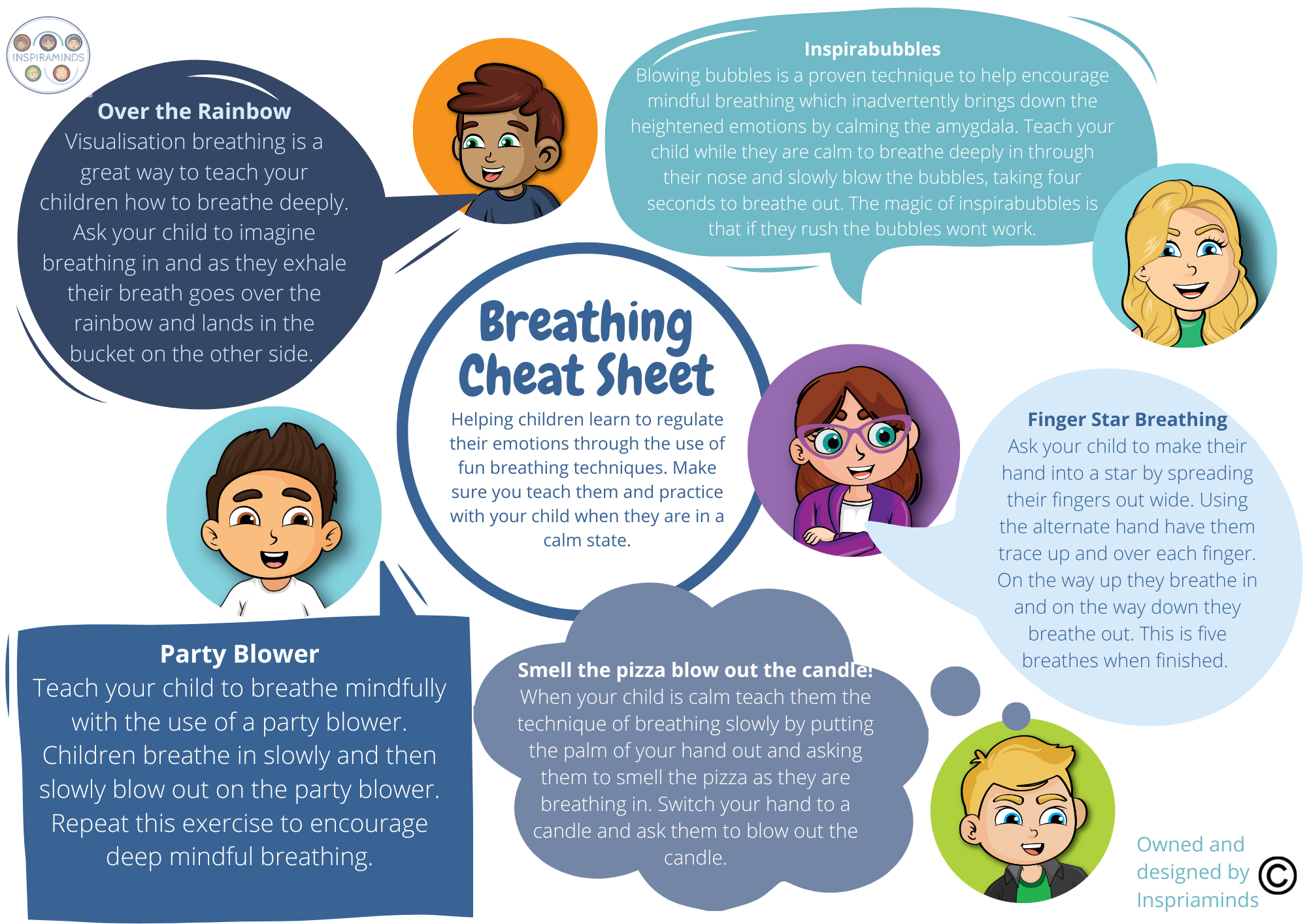 Resources — Dominique Jones