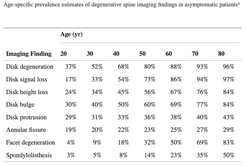 This Will Shock You: Do Scan Results Explain Your Lower Back Pain ...