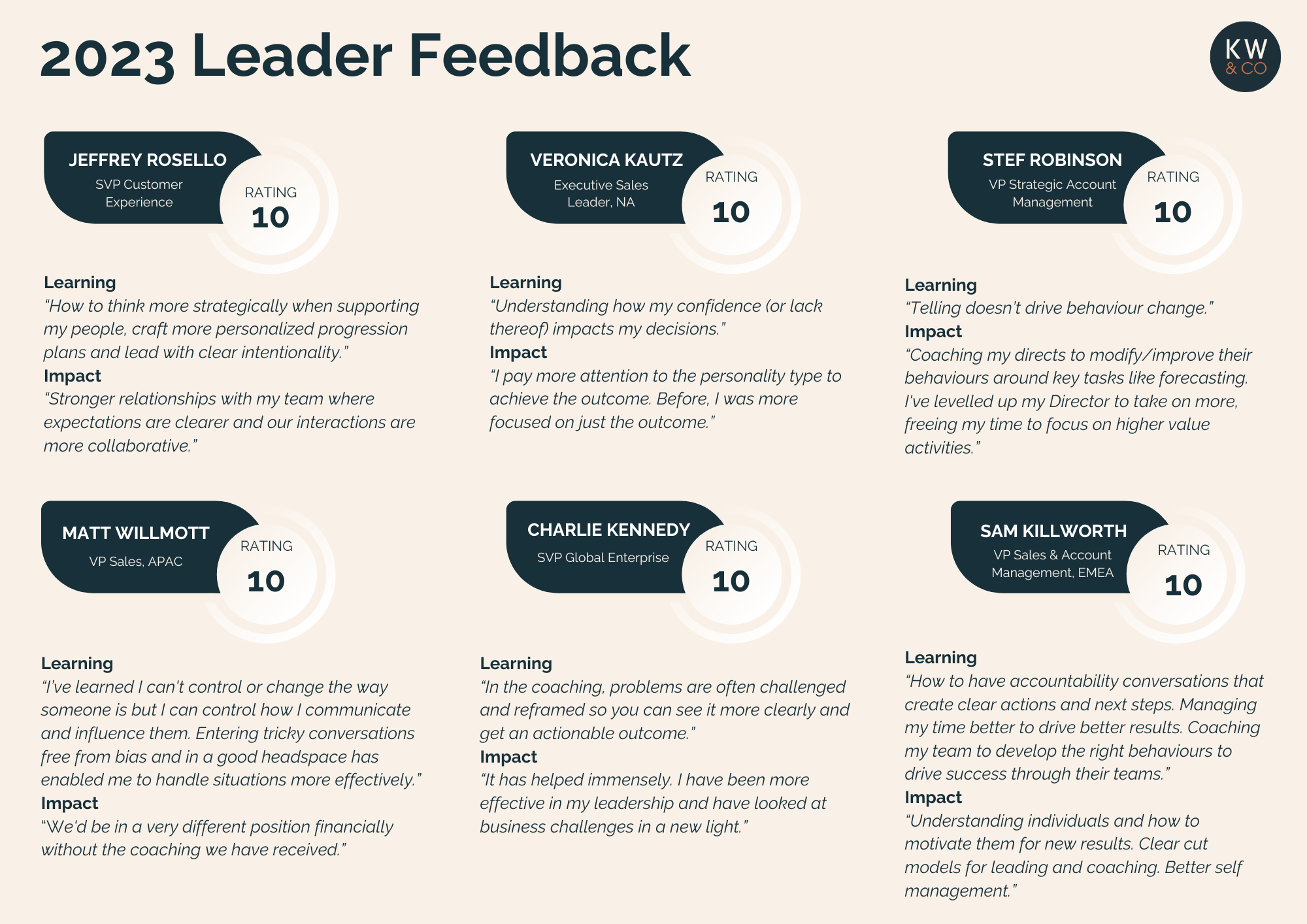 Client Case Study — Karen Williams & Co