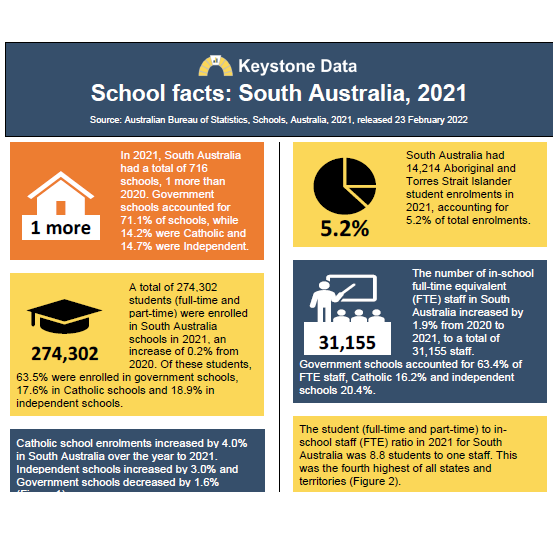 School factsheets — Keystone Data