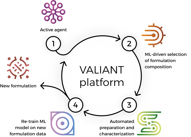 Platform — Intrepid Labs