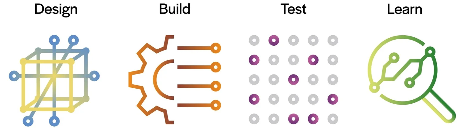 Platform — Intrepid Labs