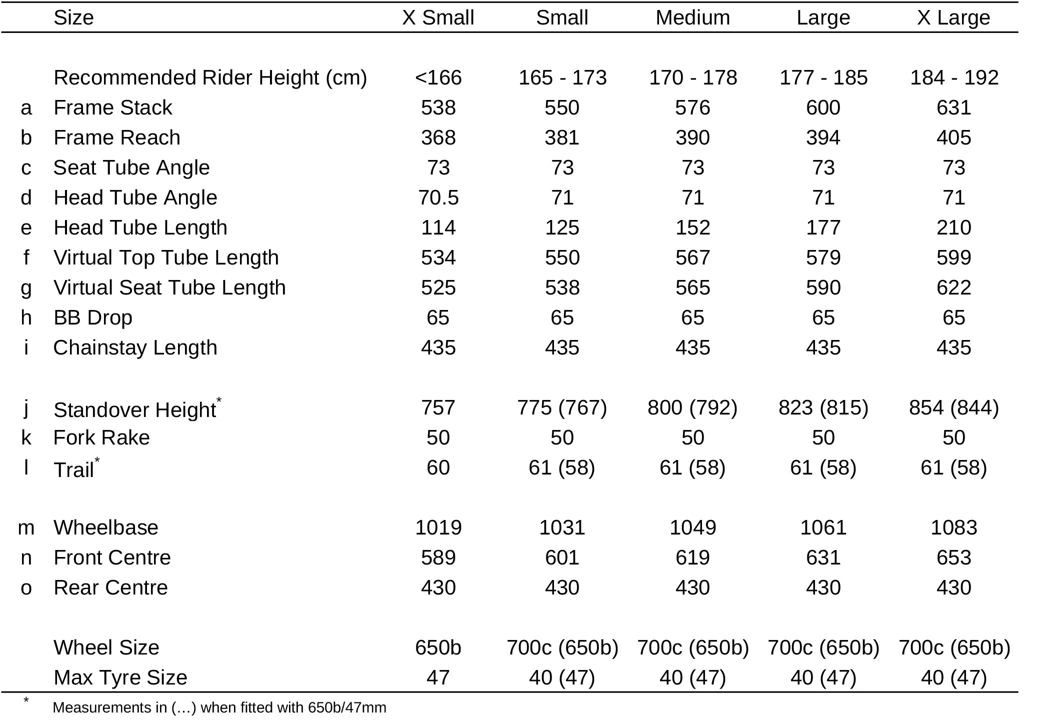 Gravel — Twmpa Cycles