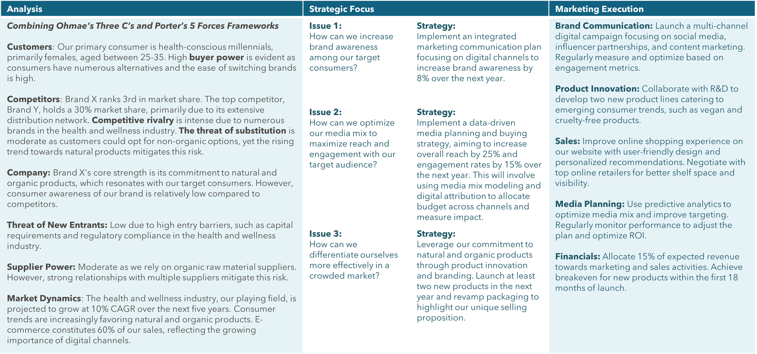 Simplify and Clarify Your Strategy with the “One-Page Marketing Plan ...
