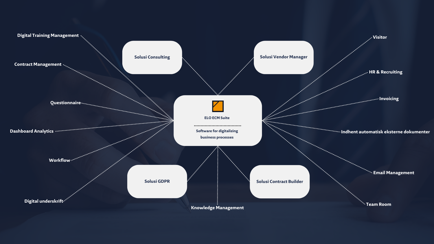 Workflow — How to use ELO — eviatec